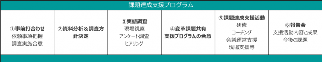 kadai2 | サービスデザイン研究所